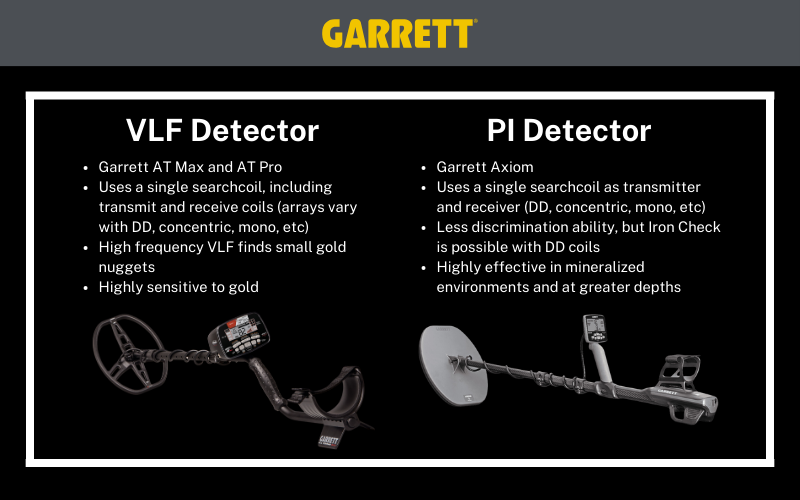 Can Metal Detectors Detect Gold?